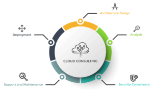 Cloud Ops - Masscom Corporation