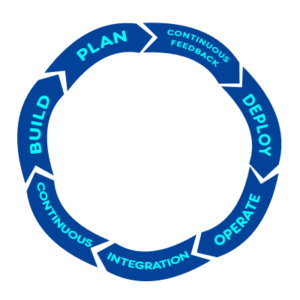 DevOps - Masscom Corporation