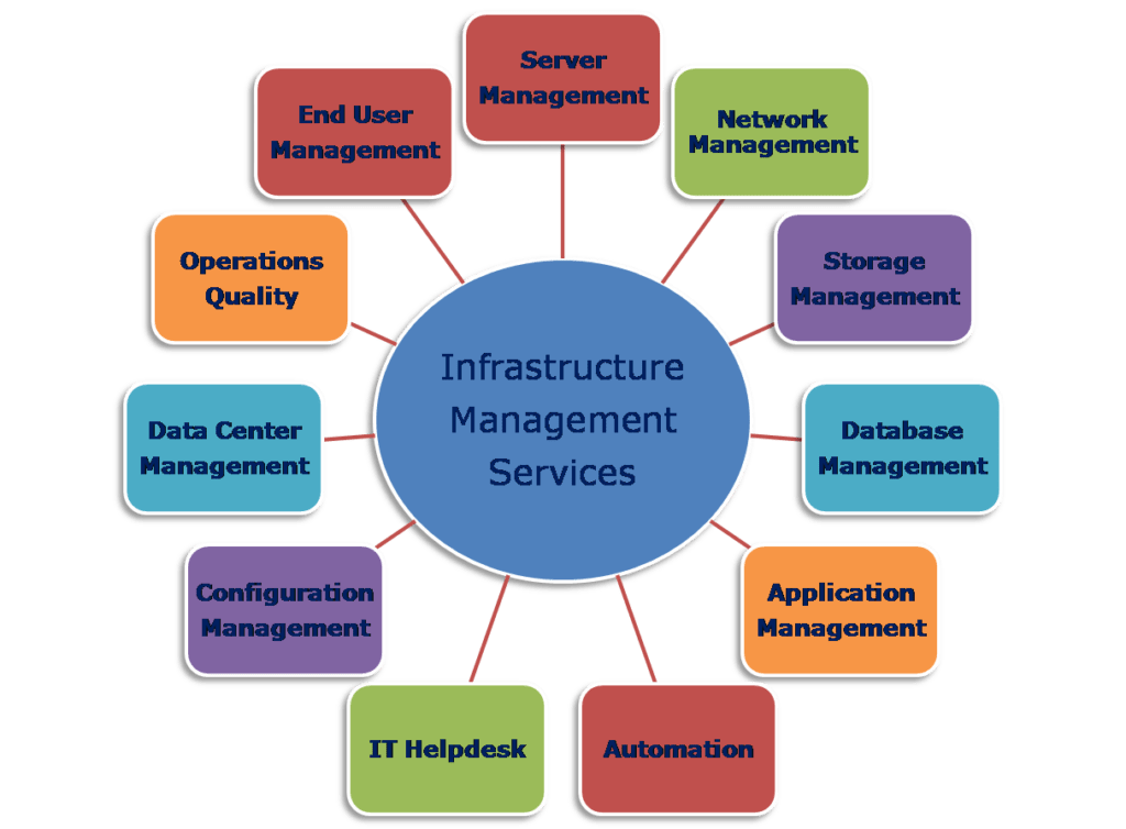 DevOps - Masscom Corporation